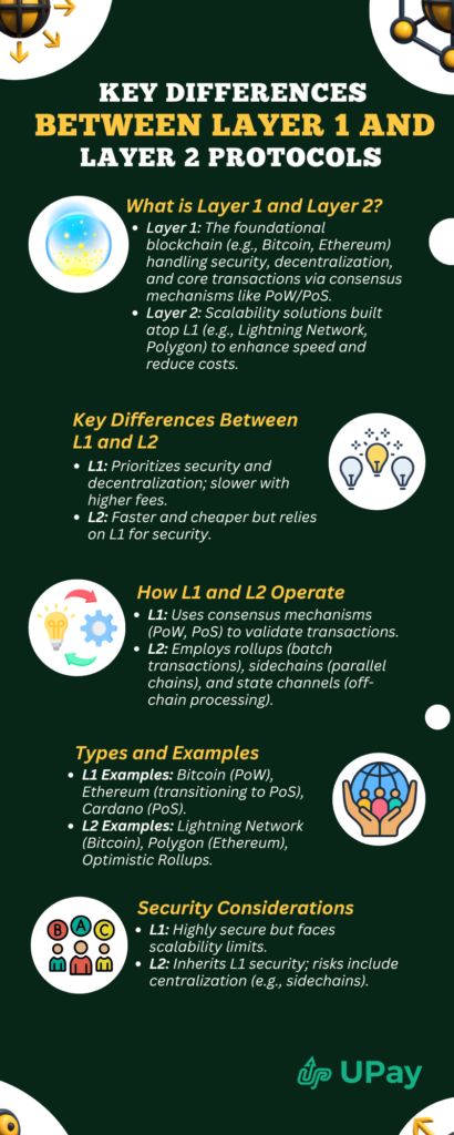 Key Differences Between Layer 1 and Layer 2 Protocols - UPay Blog