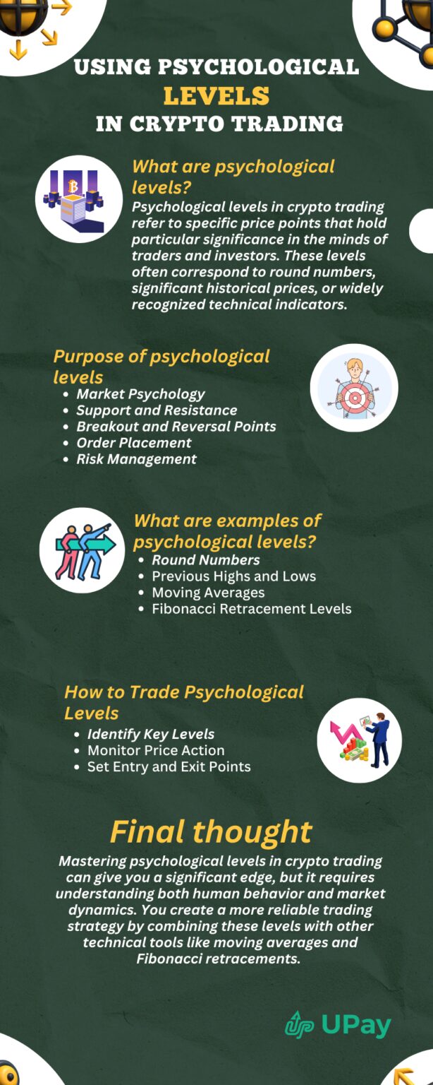 How to Use Psychological Levels in Crypto Trading - UPay Blog