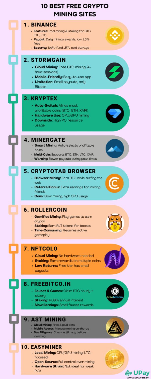 10 Best Free Crypto Mining Sites in 2025 - UPay Blog